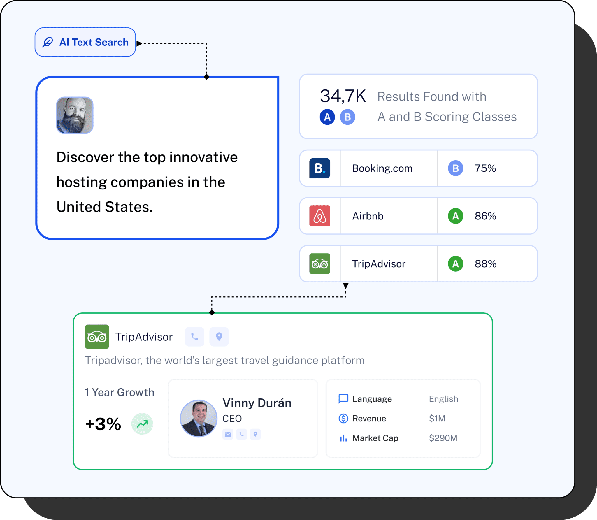 AI Ark | B2B Data Center Powered With AI