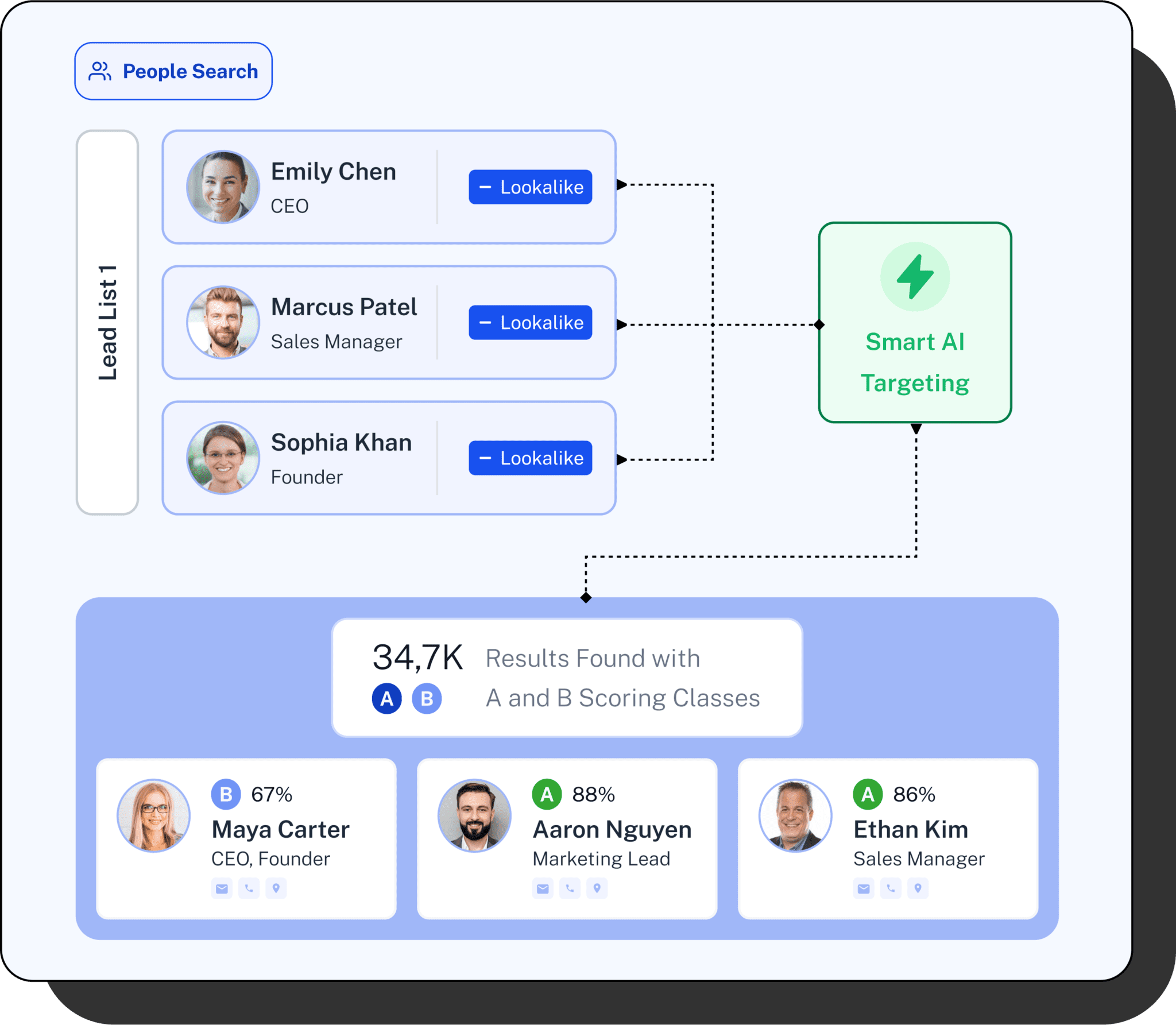 AI Ark | B2B Data Center Powered With AI