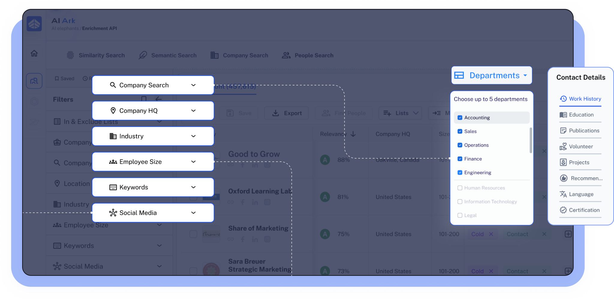 Enrichment API - AI Ark | B2B Data Center Powered With AI