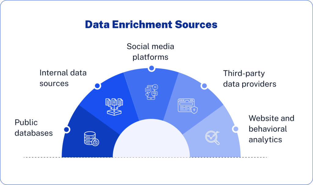 Data Enrichment Examples: Practical Strategies to Enhance Your Data Quality