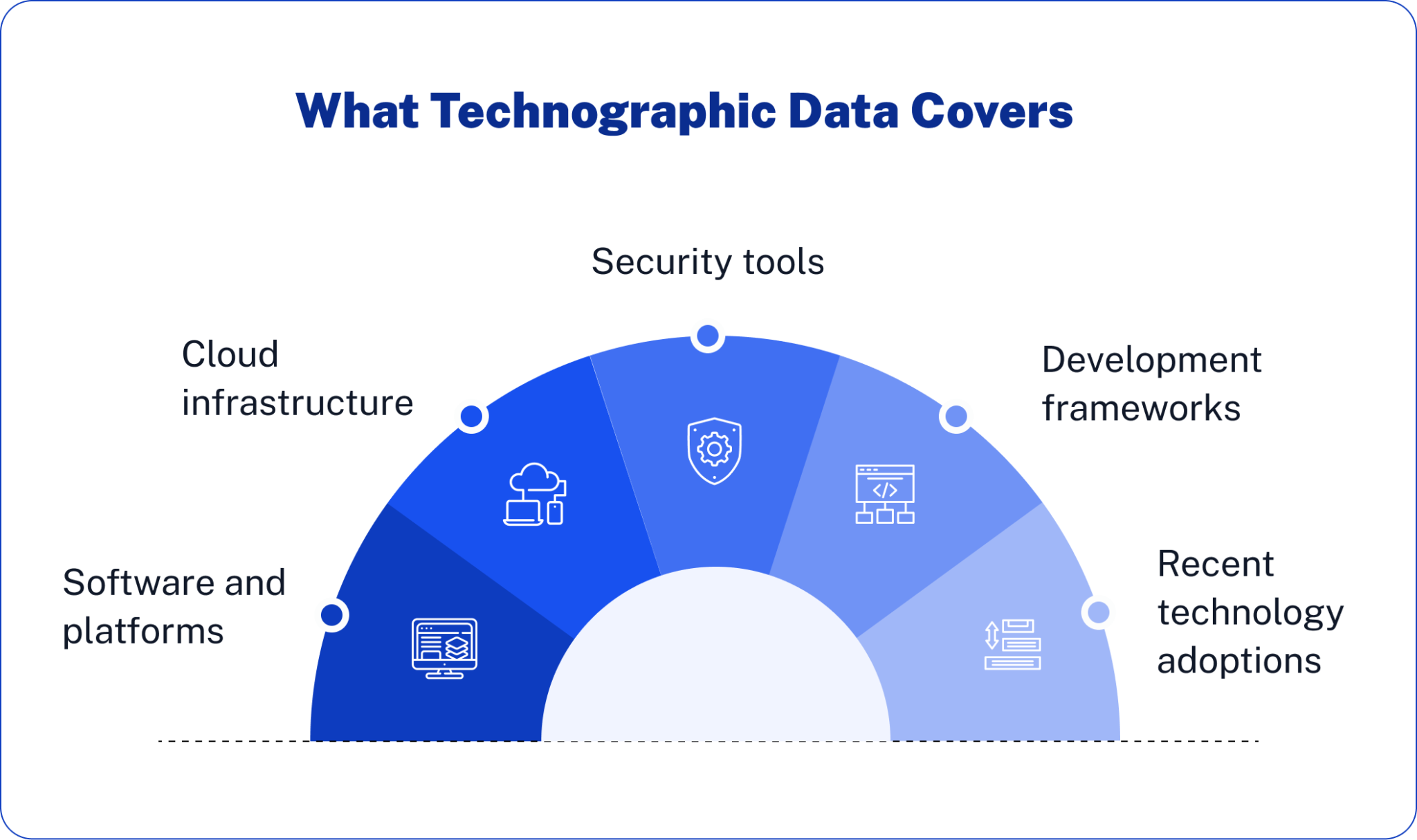 What Is B2B Demographic Data? Definition, Types, and Targeting Use Cases